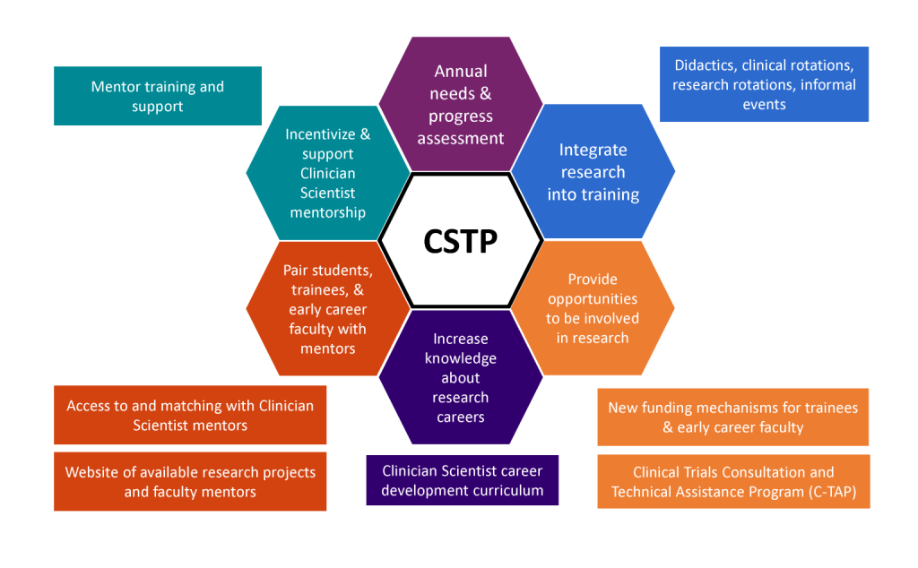 Research - Psychiatry Residency Training Program