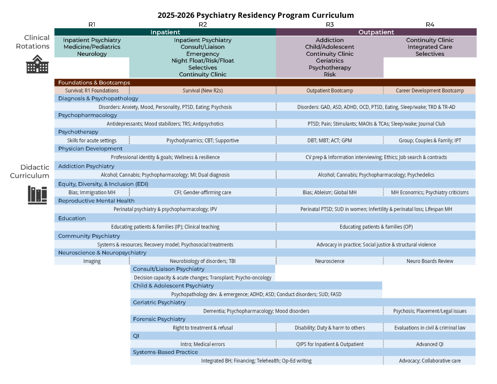 Didactics - Psychiatry Residency Training Program